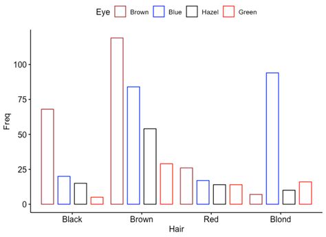 第五讲 R 数据描述性统计分析作图 知乎