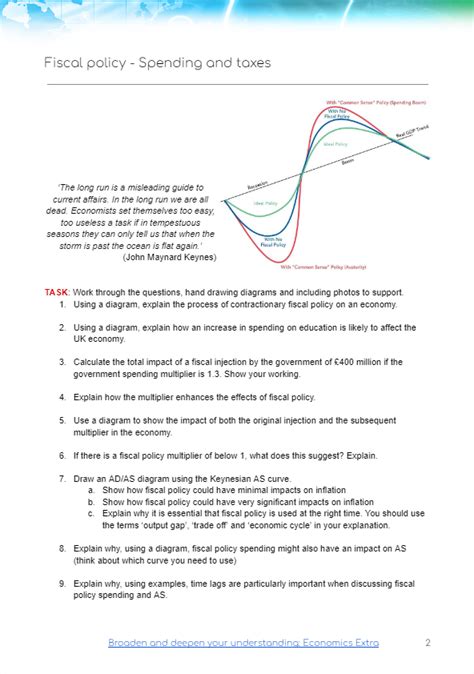 Complete Year Macroeconomics Lesson Slides And Workbooks AQA Economics Teaching Resources