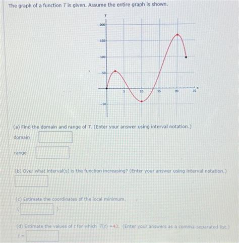 The Graph Of A Function T Is Given Assume The Entire Chegg