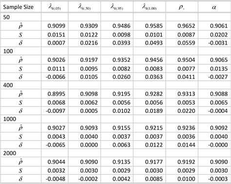 Table 1 From Quantile Lower Bounds To Reliability Based On Splits