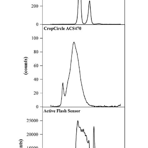 Spectral Reflectance Curve Of The Green Fabric Reference Target Download Scientific Diagram