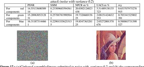 Table 5 From Performances Ofimage Encryption Based On Chaotic