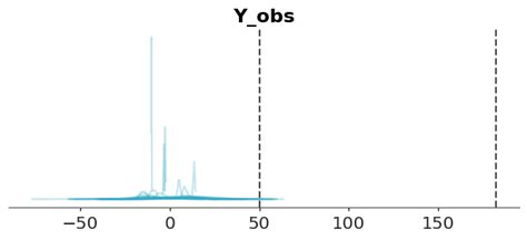 Exploratory Analysis Of Bayesian Models 5 Prior And Posterior Predictive Checks