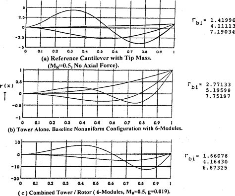 Figure 2 From Structural Design Optimization Of Wind Turbine Towers Semantic Scholar