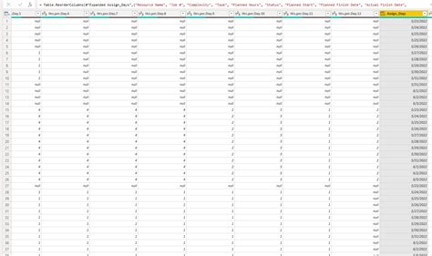 Solved Looping Microsoft Fabric Community