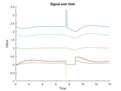 Define Data Store Simulink Mathworks United Kingdom