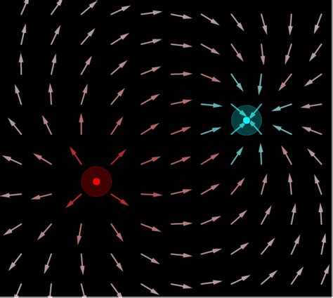 Electric Field Geogebra