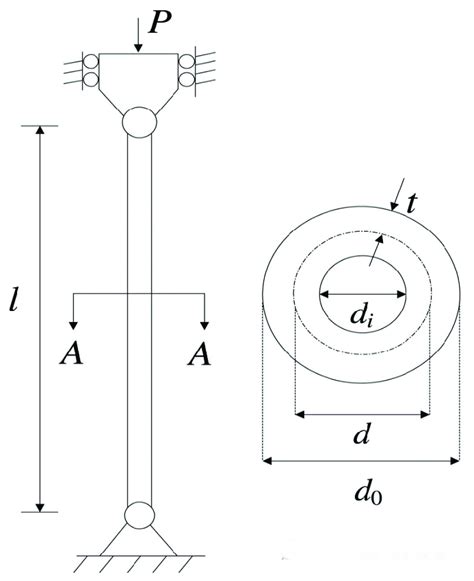 Sketch Map Of The Tabular Column Design Problem Download Scientific