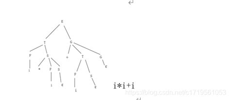 编译原理实验课程设计 编译原理课程设计 csdn博客