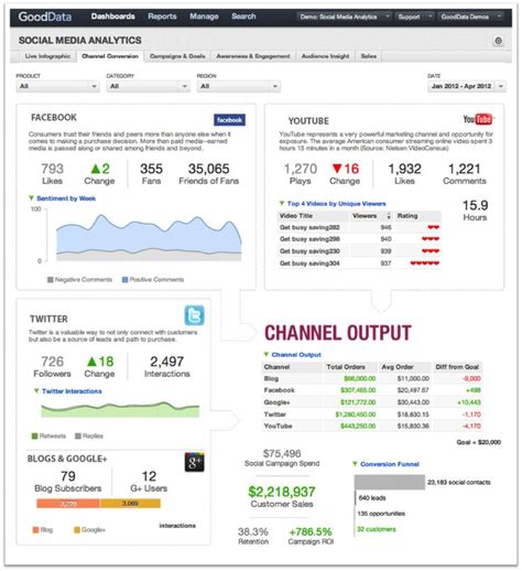 Dashboard Design Analytics Dashboard Data Dashboard