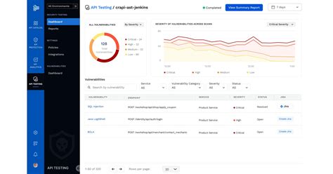 traceable ai announces api security testing