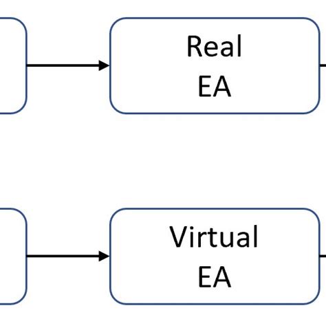Schematic Of Fault Detection Using Energy Activity Download Scientific Diagram