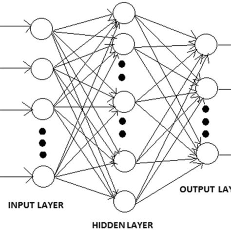 Kandarpa Sarma Professor Mtech Phd Gauhati University Guwahati