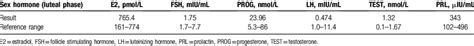 Determination Of Sex Hormones Download Table