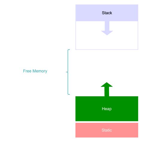 Virtual Memory Layout Workshop Edm Rust 2024