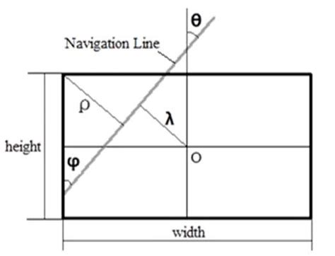 The Extraction Of Navigation Data Figure 6 Control Rules Of Navigation Download Scientific