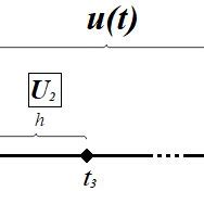 1 Piecewise Solution Download Scientific Diagram