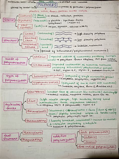 Polymers Short Notes Pdf