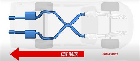 What Are Cats On A Car Exhaust