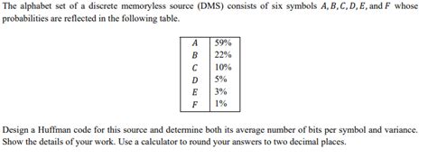 Solved The Alphabet Set Of A Discrete Memoryless Source