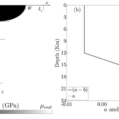 A Shear Modulus Within The 2d Domain Of Our Problem The More