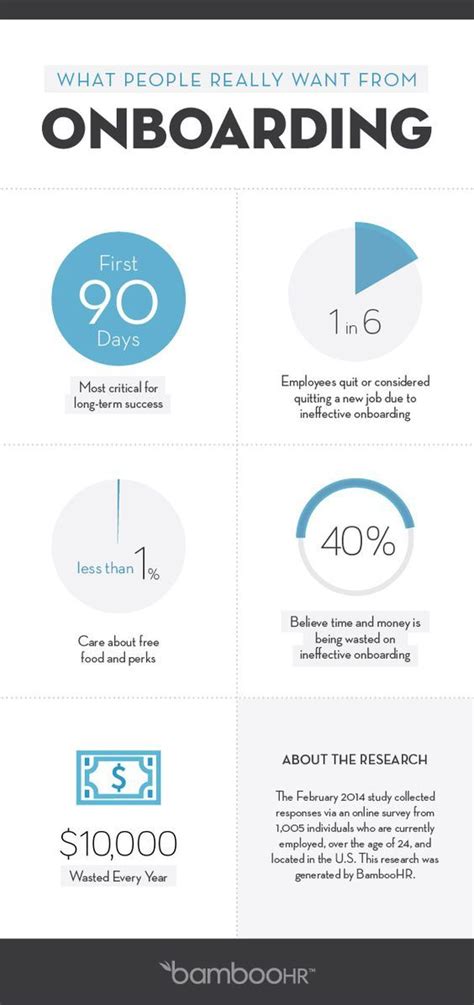 Onboarding Essentials What Really Matters To New Employees Infographic Employee Infographic