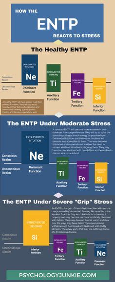 8 Ideias De Entp Tipos Psicológicos Tudo Sobre Psicologia Gestão De Pessoas