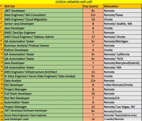 Suchita S Posted On Linkedin