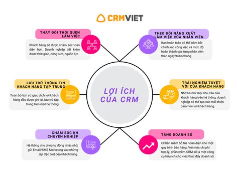 Sử dụng CRM Hiệu quả trong Kinh doanh