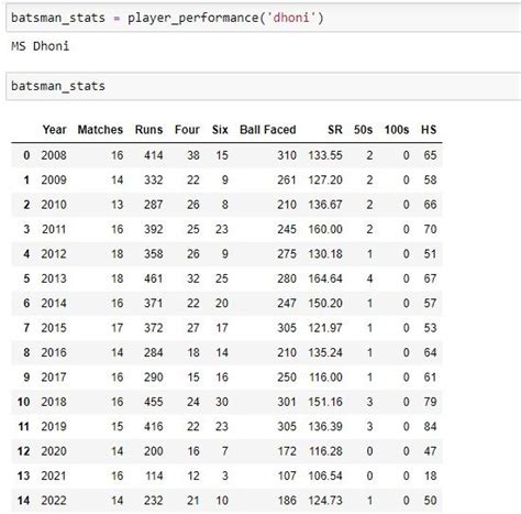 Dataanalyst Python Analyticsjourney Pandas Numpy Mohit Gabani