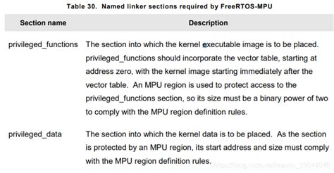 Freertos Mpu模块学习笔记 Csdn博客 Freertos Mpu模块学习笔记 Csdn博客
