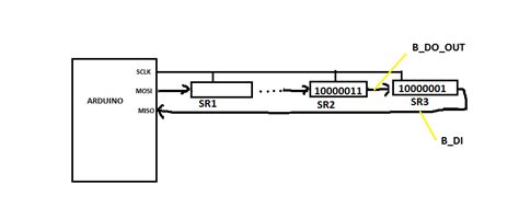 spi reading issue at miso in arduino due due arduino forum