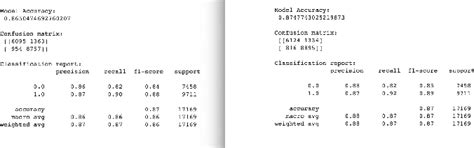 Figure 13 From Machine Learning Based Intrusion Detection System For