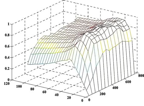 Under The Automotive Microscope The Ecm In The Garage With