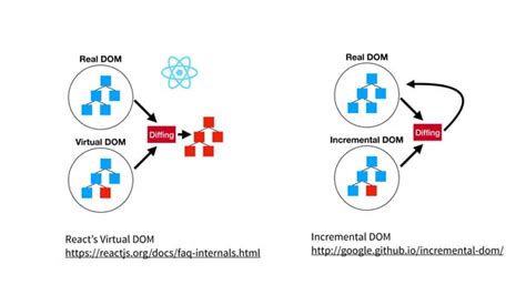 Progress Of Javascript Architecture Ppt
