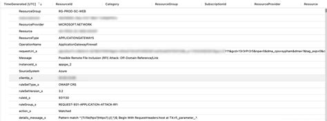How To Troubleshoot Your Azure Web Application Firewall