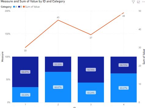 Stacked Bar Chart View Issue Microsoft Fabric Community