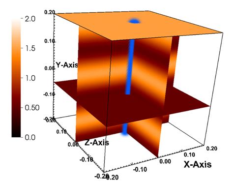 multi slice snapshot of the initial condition for the 3d simulation