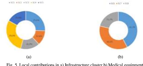 Figure 5 From A Hybrid Fuzzy Multi Criteria Decision Making Model To