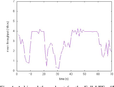 Figure From Implementation Of LTE WiFi Link Aggregation With Very Tight Coupling Semantic