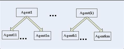 Figure 1 From On Line Fault Diagnosis Model Of The Hydropower Units Based On Mas Semantic Scholar