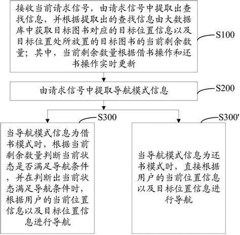 基于大数据库的图书馆导航方法和系统 华进联合专利商标代理有限公司门户网站