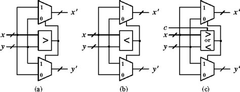 Figure 10 From Energy And Memory Efficient Mapping Of Bitonic Sorting On Fpga Semantic Scholar