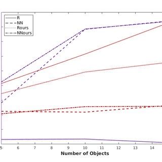 Average Time And Median Angular Error Of Nearest Neighbor Pose Download Scientific Diagram