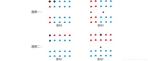 机器学习（九）：k 均值（k Means）k均值 Csdn博客