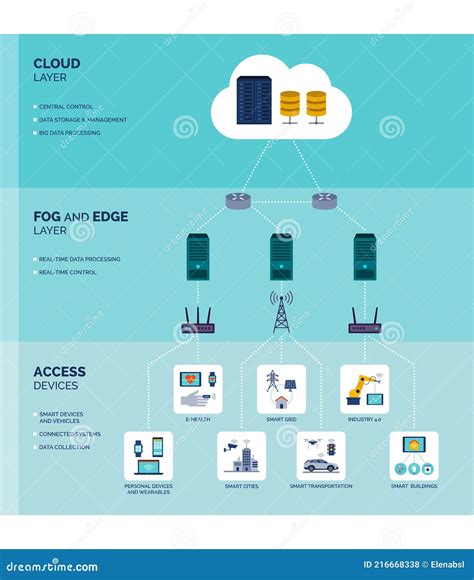 Edge Computing Vector Illustration Labeled Explanation Infographic
