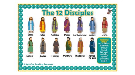 12 Disciples Of Jesus Word Mat