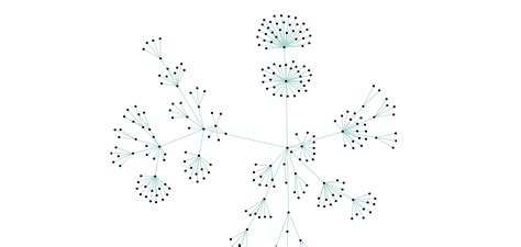 semiotic — a low level data visualization library