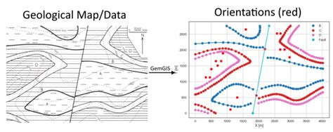 Example 18 Faulted Folded Layers — Gemgis Spatial Data Processing For Geomodeling