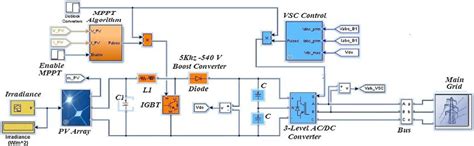 modelling of on grid pv array with mppt converter and inverter set